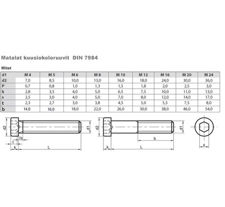 DIN 7984 A2 MATALA KUUSIOKOLO » Ruuvilinja Oy