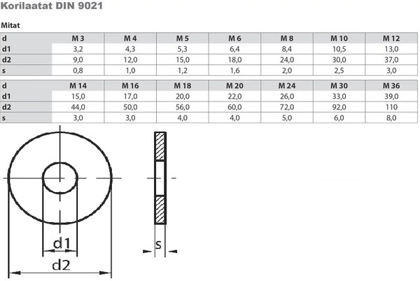 DIN 9021 KS KORIALUSLEVY » Ruuvilinja Oy
