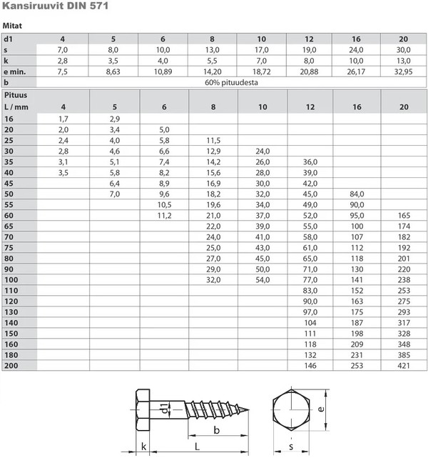 DIN 571 A4 KANSIRUUVI » Ruuvilinja Oy